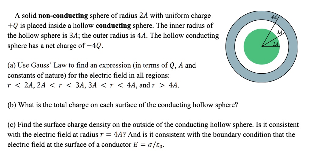 SOLVED: A solid non-conducting sphere of radius 2A with uniform charge +Q is placed inside a ...