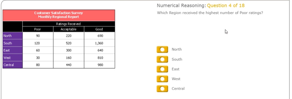 Numerical Reasoning: Question 4 of 18 - Which Region received the ...