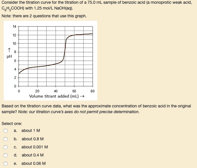 SOLVED: Consider the titration curve for the titration of a 75.0 mL sample of benzoic acid (a ...