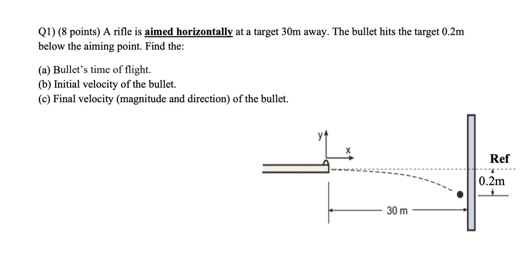 SOLVED:Q1) (8 points) A rifle is aimed horizontally at a target 30m ...