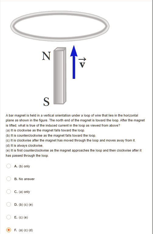 SOLVED: A bar magnet is held in a vertical orientation under a loop of ...