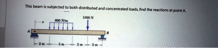 SOLVED: This beam is subjected to both distributed and concentrated ...