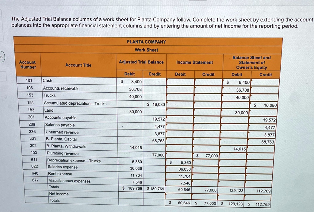 19 where do i find net income the adjusted trial balance columns of a ...