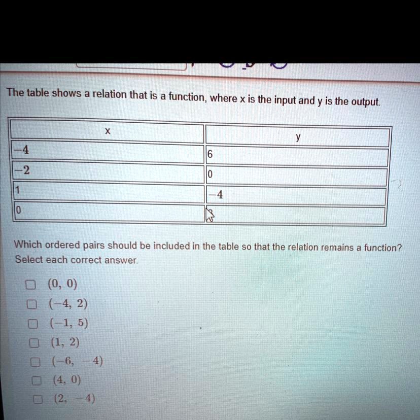 SOLVED: 'Which ordered pairs should be included in the table so that the relation remains a ...