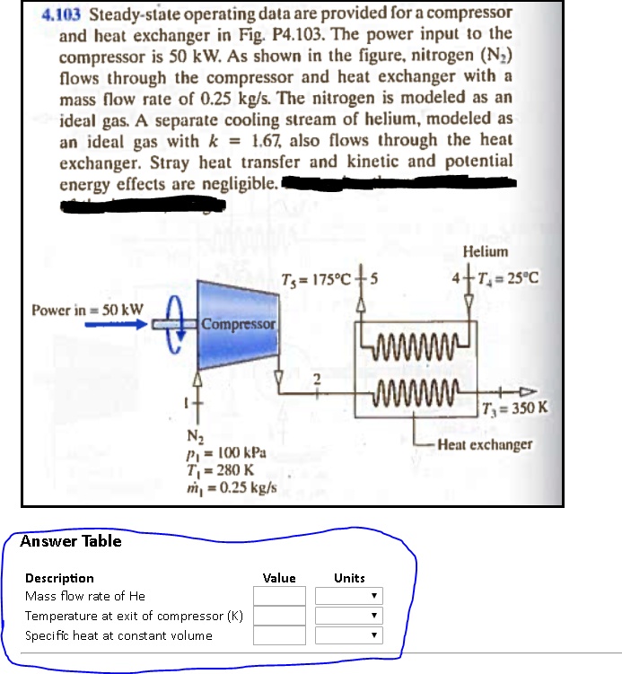 SOLVED: 4.103 Steady-state operating data are provided for a compressor ...