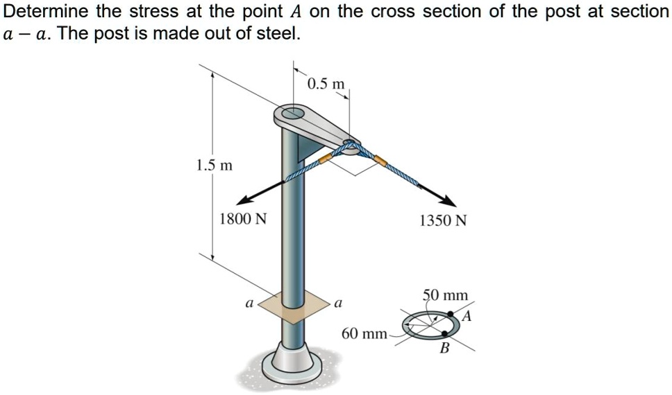 SOLVED: the principal stresses are also needed at A and then the stress ...