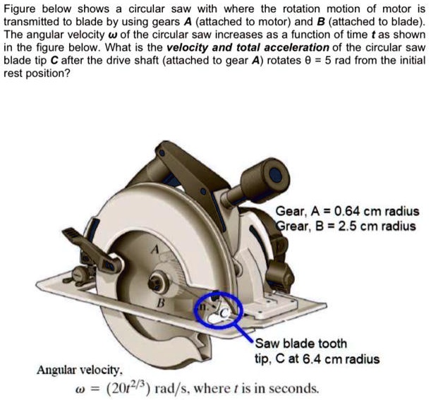 SOLVED: Figure below shows a circular saw where the rotational motion ...