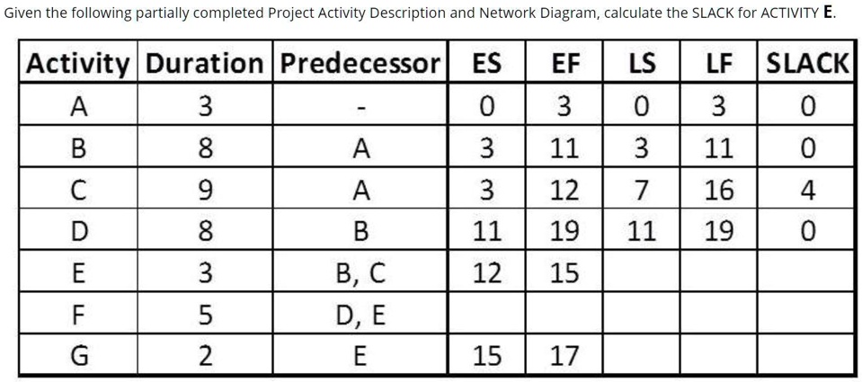 SOLVED: *Please explain your answer clearly. Given the following ...