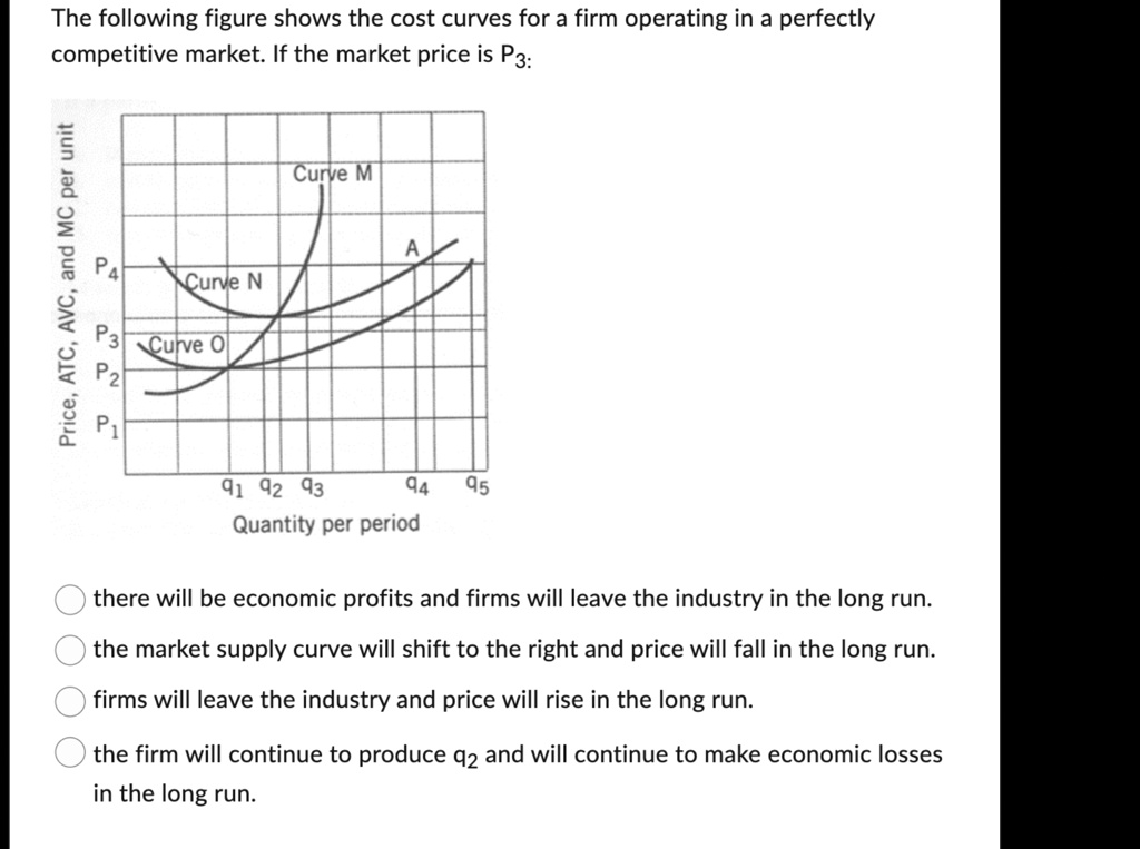 SOLVED: The following figure shows the cost curves for a firm operating ...