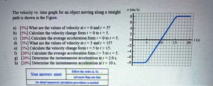the velocity vs time graph for a object moving along straight path is shown in the figure s0 ...