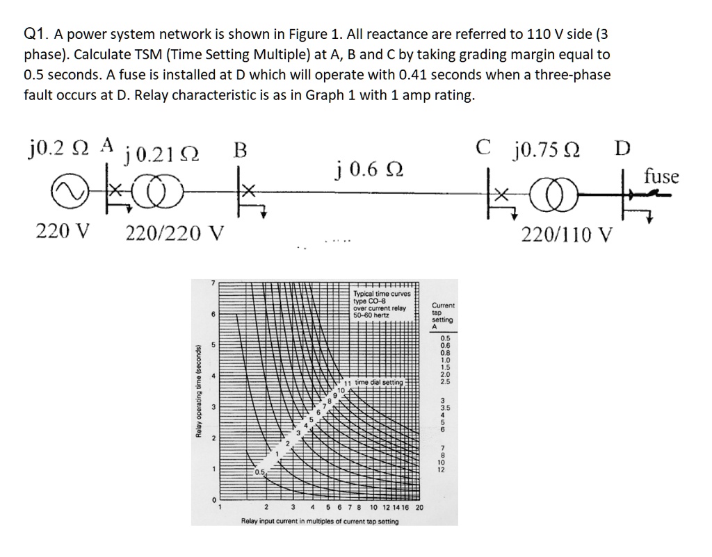 Q1. A power system network is shown in Figure 1. All reactance are ...