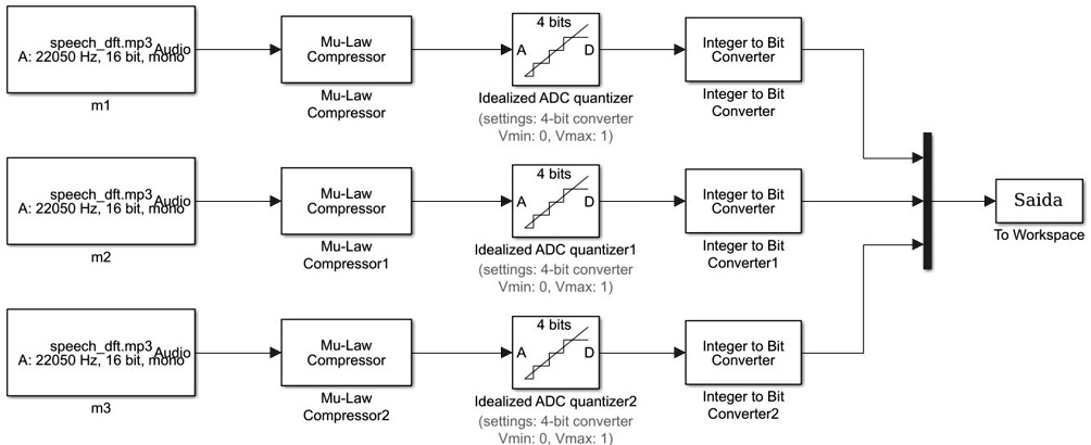 SOLVED: a) Comment on what effect the compression has on the signal and ...