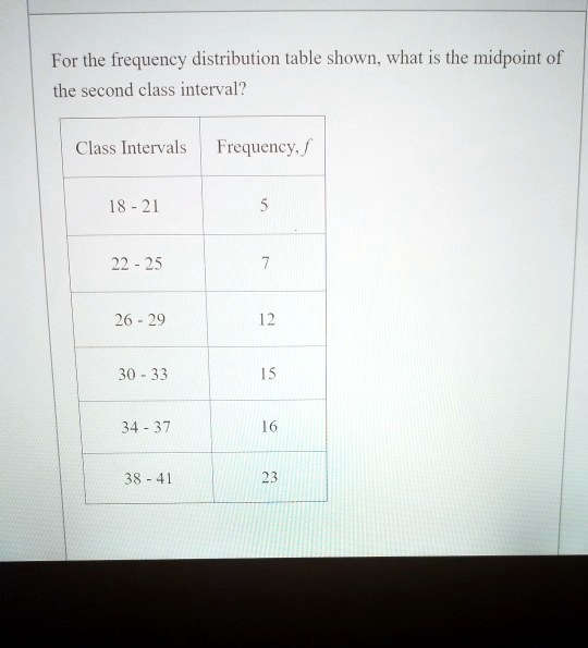 SOLVED: For the frequency distribution table shown; what is the ...