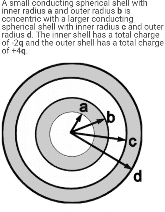 A small conducting spherical shell with inner radius a and outer radius b is concentric with a ...