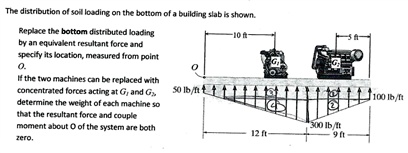 SOLVED: The distribution of soil loading on the bottom of a building ...