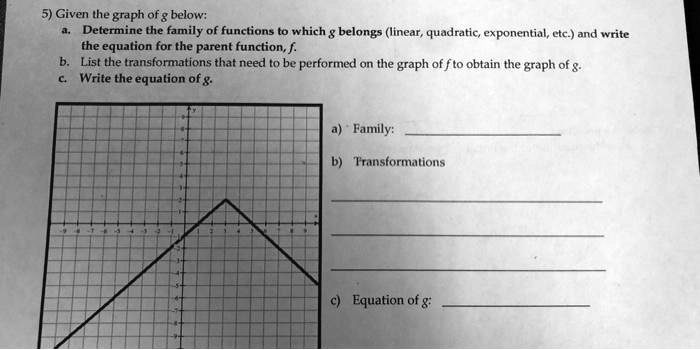SOLVED: Given the graph of g below: Determine the family of functions which belongs (linear ...