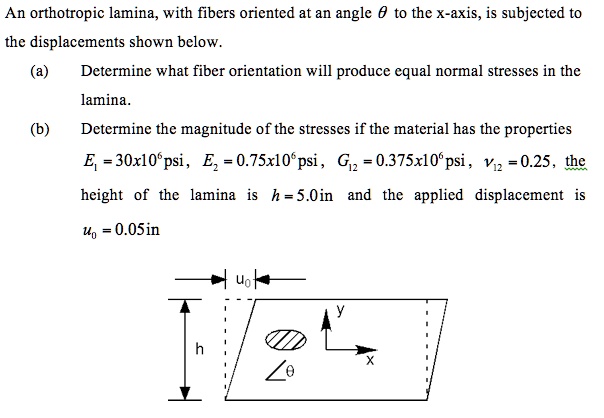 SOLVED: An orthotropic lamina,with fibers oriented at an angle to the x-axis,is subjected to the ...
