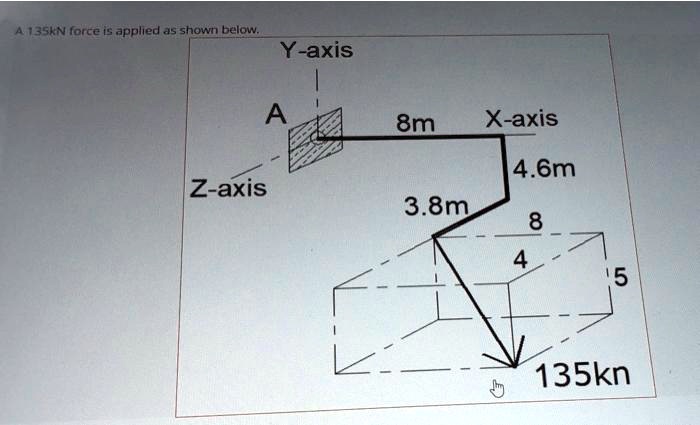SOLVED: a) Compute the moment about the y-axis at A. b) Compute the ...