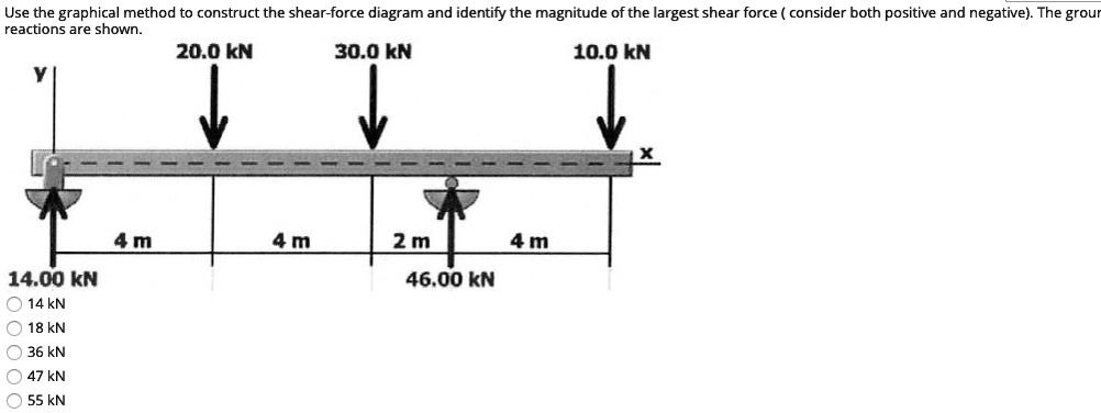 SOLVED: Use the graphical method to construct the shear force diagram ...