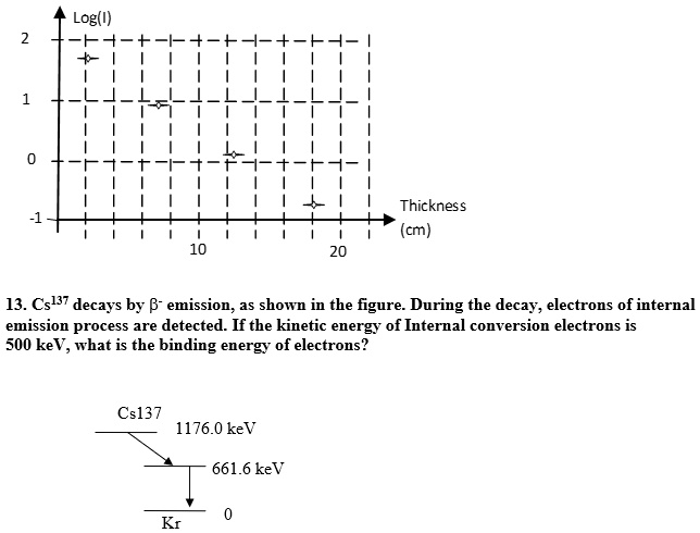 SOLVED:Log(l) Thickness (cm) 13. Cs137 decays by B- emission; as shown ...