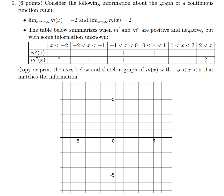 SOLVED: 9. (6 points) Consider the following information about the ...