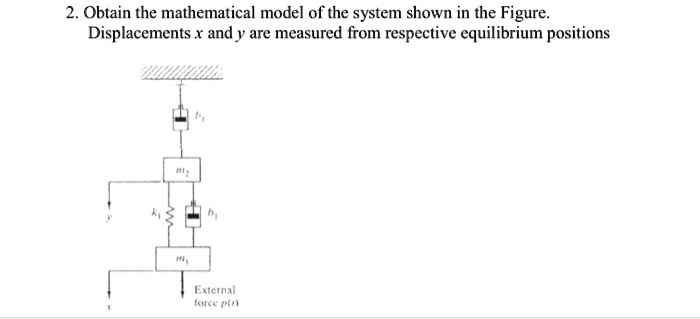 Obtain the mathematical model of the system shown in the Figure ...