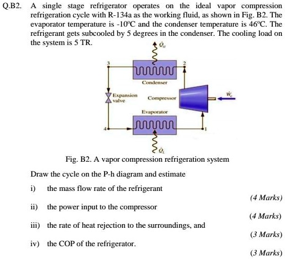 SOLVED: QB2 single-stage refrigerator operates the ideal vapor ...