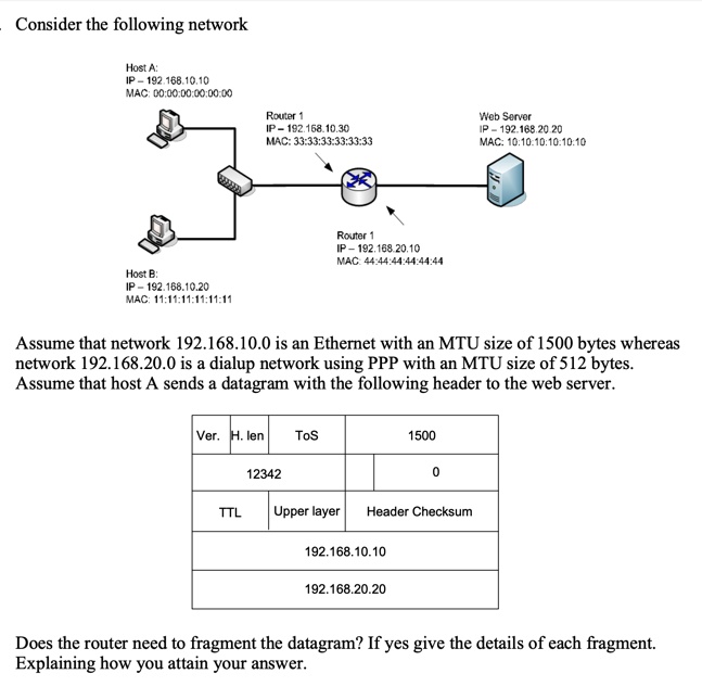 consider the following network host a ip 1921681010 mac 000000000000 ...