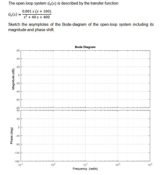 SOLVED: The open-loop system Gs(s) is described by the transfer function 0.001s(s + 100). Sketch ...