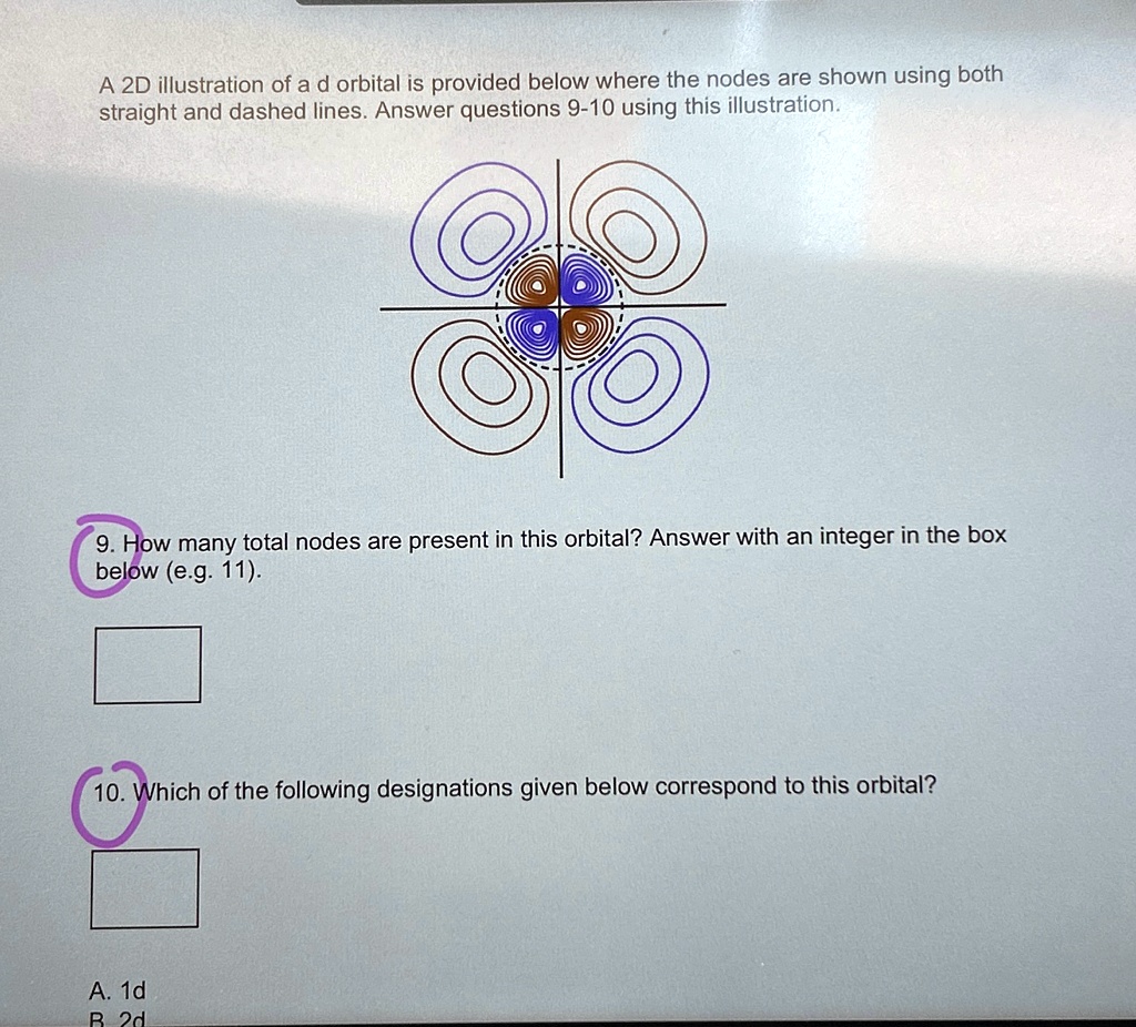 A 2D illustration of a d orbital is provided below where the nodes are ...