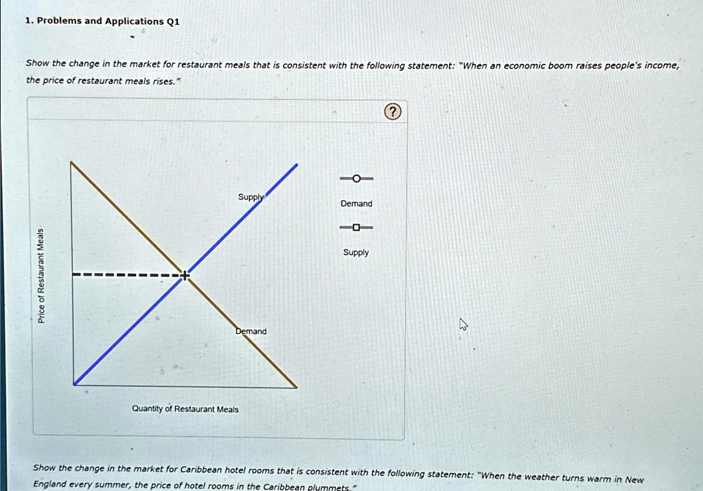SOLVED: Problems and Applications Q1 Show the change in the market for ...
