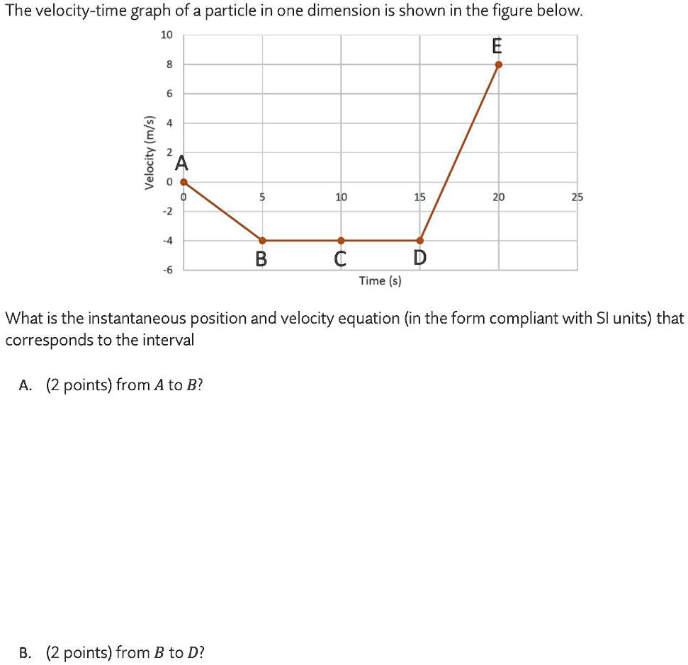 SOLVED: The velocity-time graph of a particle in one dimension is shown ...