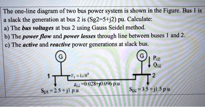 SOLVED: The one-line diagram of a two-bus power system is shown in the figure. Bus 1 is a slack ...