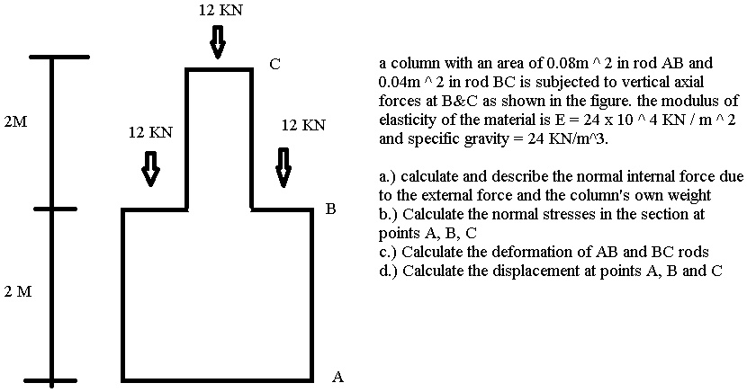 SOLVED: Text: A column with an area of 0.08m^2 in rod AB and 0.04m^2 in ...