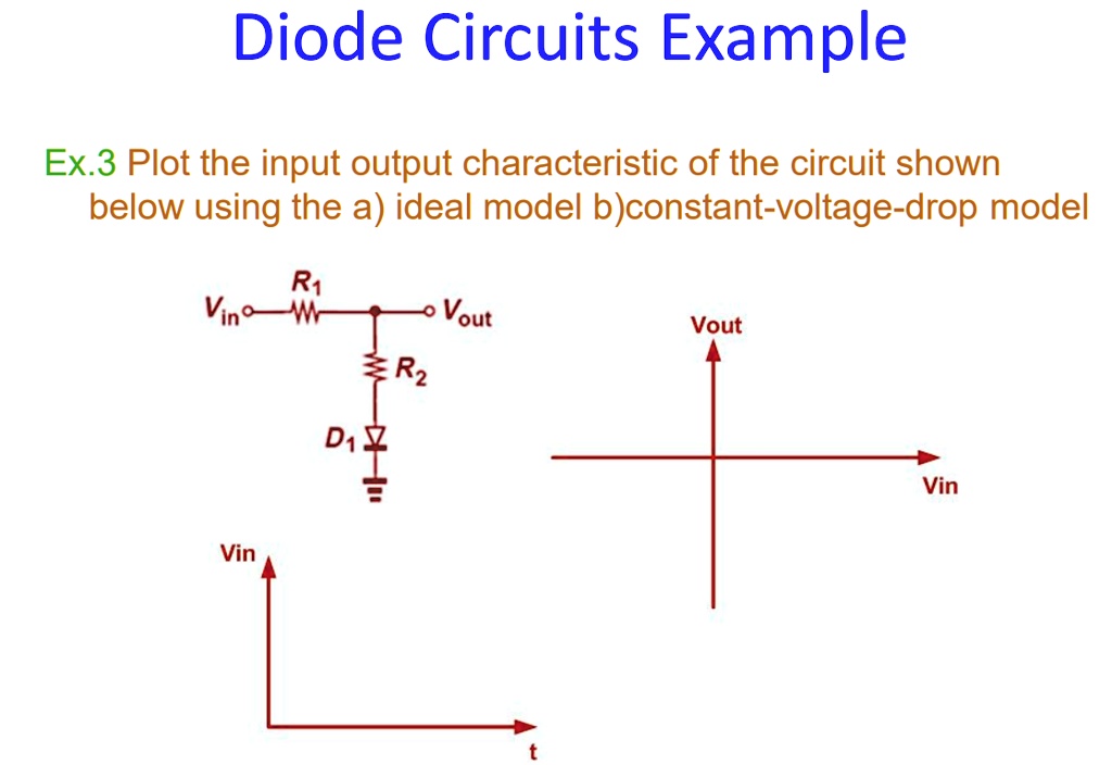 Diode Circuits Example Ex.3: Plot the input-output characteristic of ...