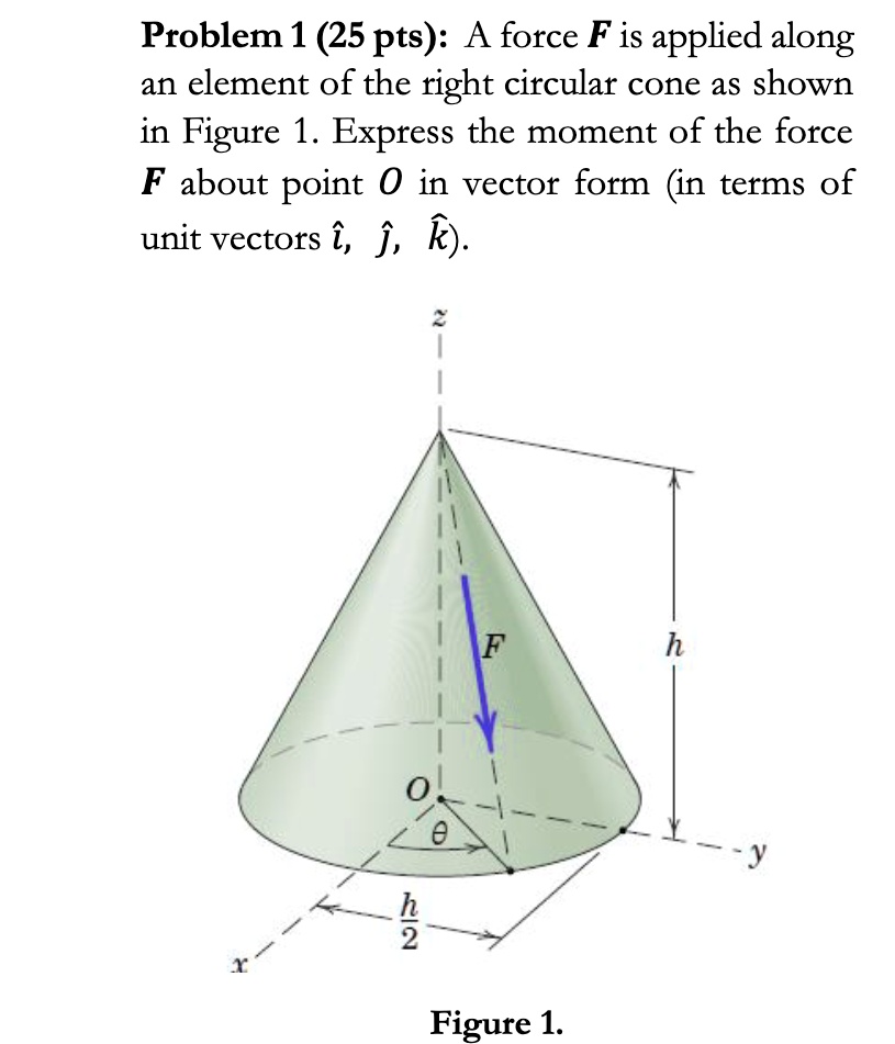 SOLVED: Problem 1 (25 pts): A force F is applied along an element of ...