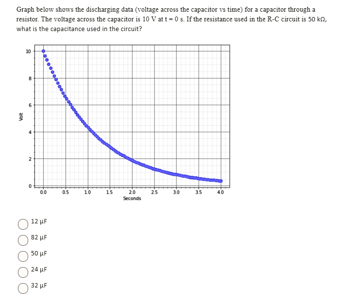 SOLVED:Graph below shows the discharging data (voltage across the ...
