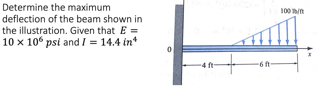 Determine the maximum deflection of the beam shown in the illustration ...