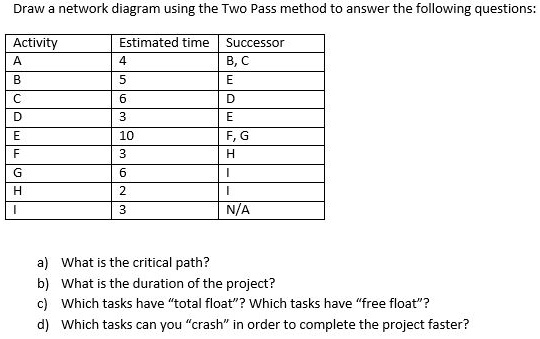 SOLVED: Text: Draw a network diagram using the Two Pass method to ...