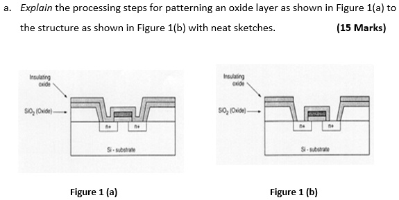 SOLVED: Explain the processing steps for patterning an oxide layer as shown in Figure 1(a) to ...