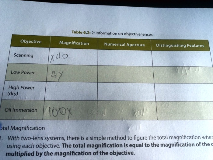 SOLVED: Table 6.2: Information on objective lenses: Magnification Numerical Aperture ...