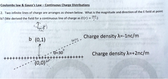 SOLVED: Coulomb's Law, Gauss' Law, Continuous Charge Distributions Two ...