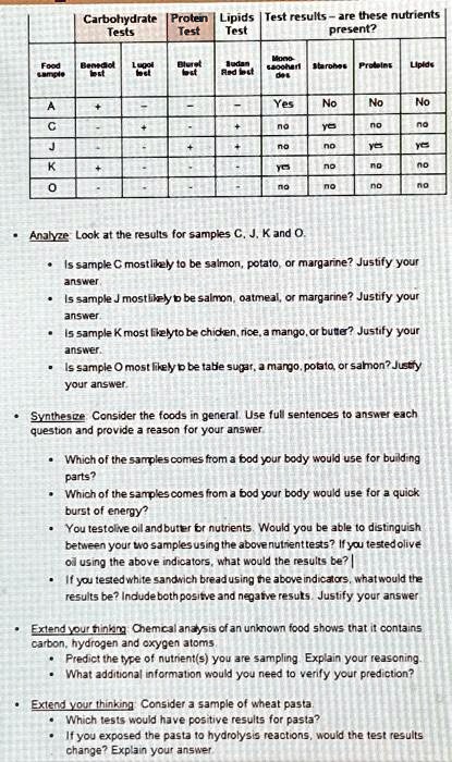 SOLVED: GIZMO - Student Exploration: Identifying Nutrients Nutrient ...