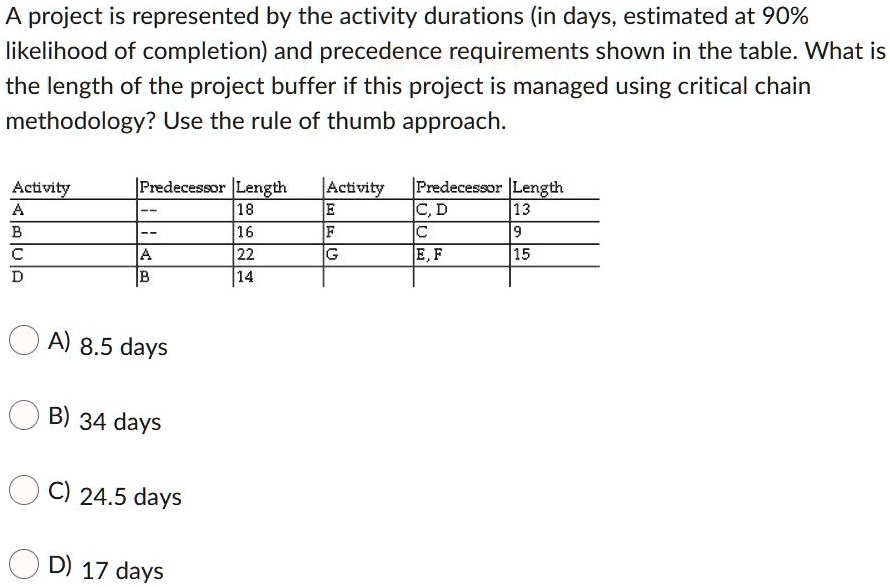 A project is represented by the activity durations (in days, estimated ...