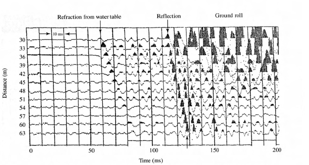 SOLVED: The Reflection Method:1. Using the shot record shown below ...