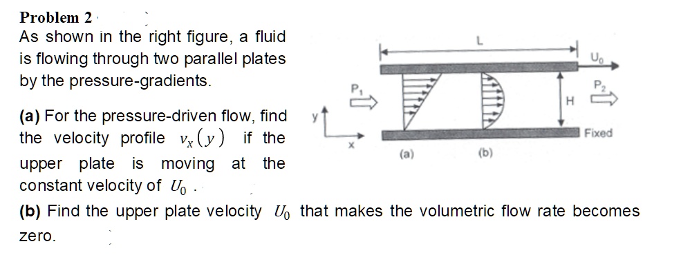 SOLVED: Problem 2: As shown in the right figure, a fluid is flowing ...