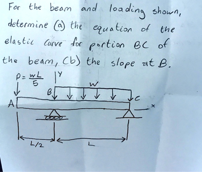 for the beam and loading shown determine the equation of the the beamcb theslope at b 5 49655