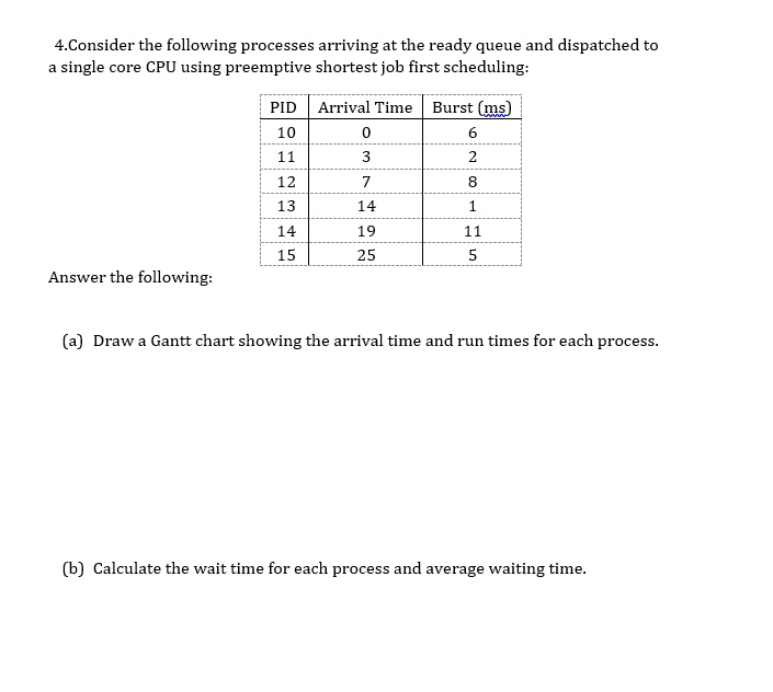 4.Consider the following processes arriving at the ready queue and dispatched to a single core ...