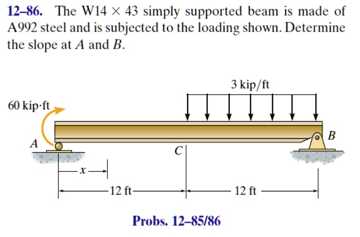 12-86. The W14 ×43 simply supported beam is made of A992 steel and is subjected to the loading ...