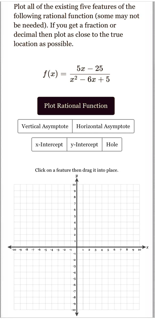 SOLVED: Plot all of the existing five features of the following rational function (some may not ...